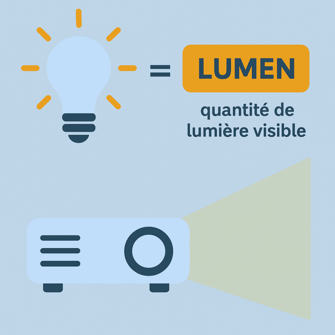 Combien De Lumens Pour Un Vidéoprojecteur ? - ASG