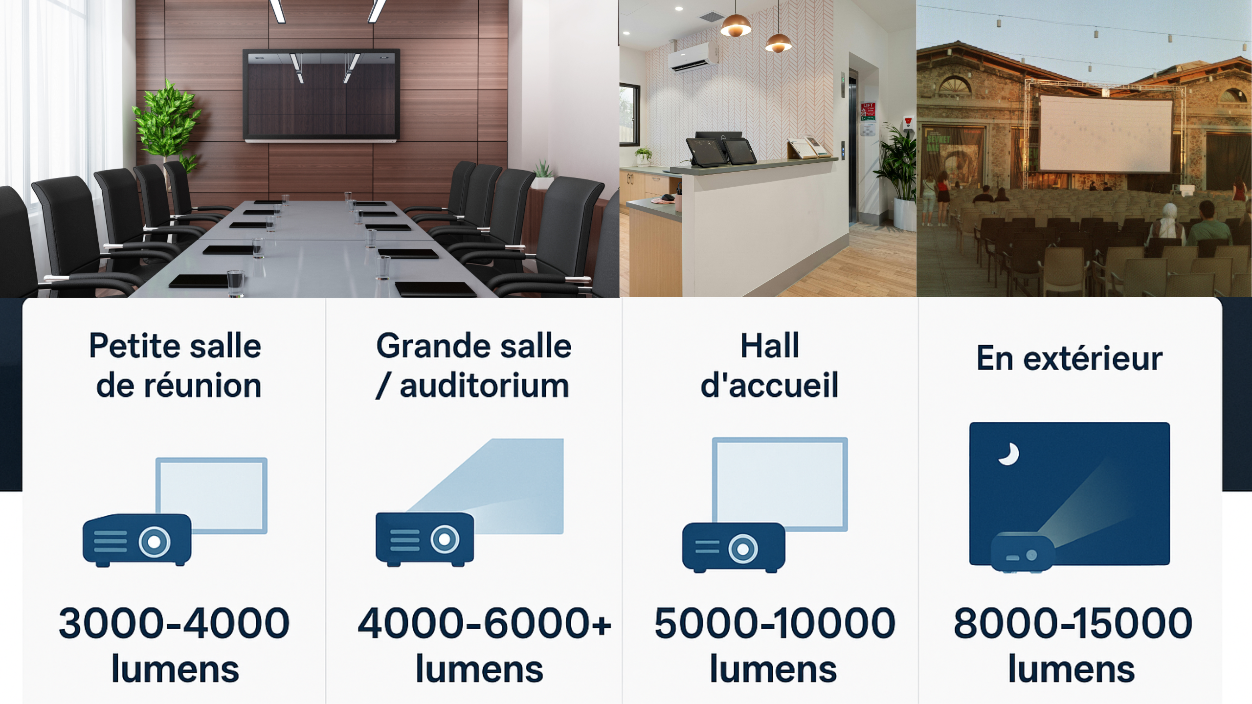 Combien De Lumens Pour Videoprojecteur